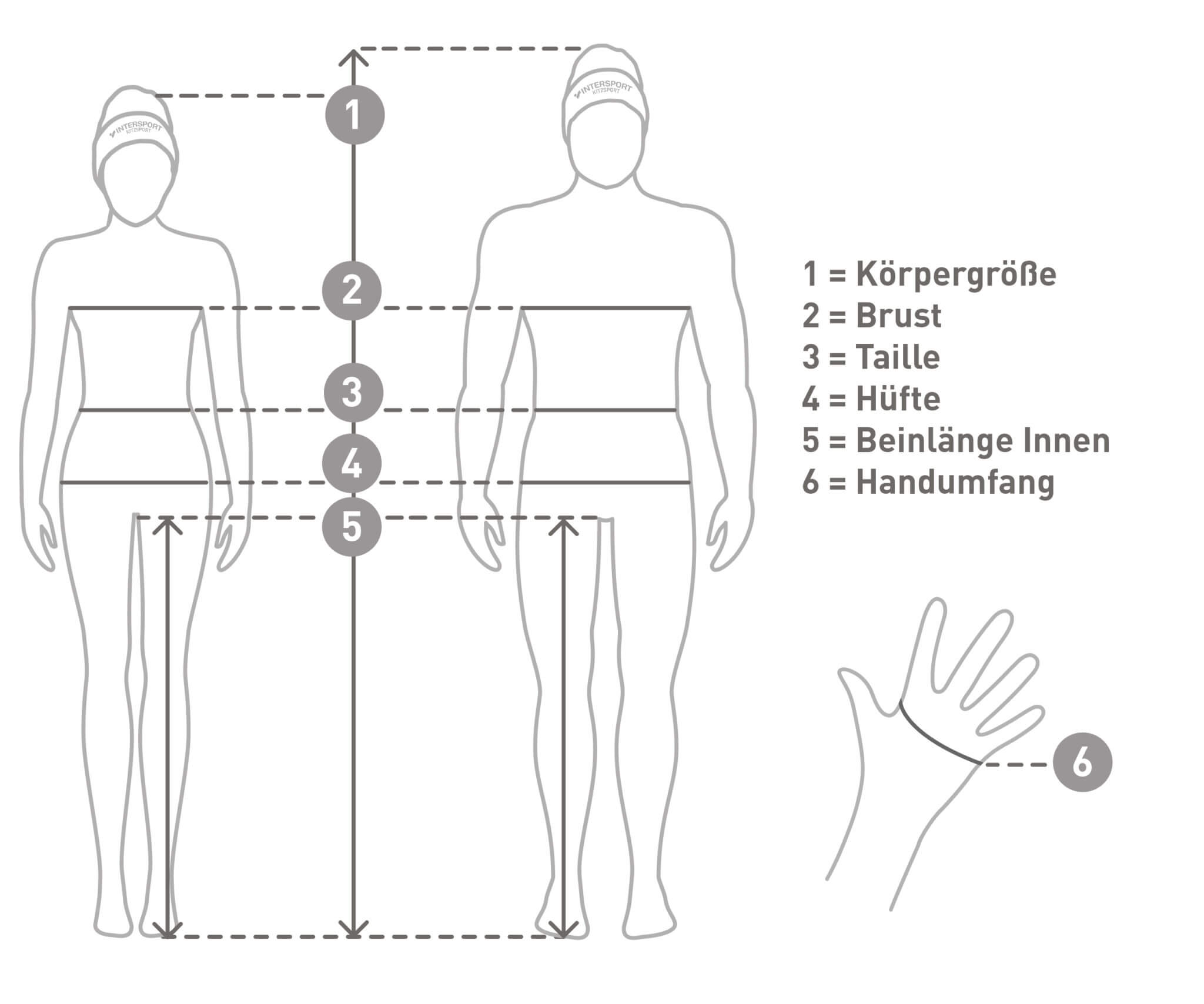 Größentabelle - Intersport Kitzsport